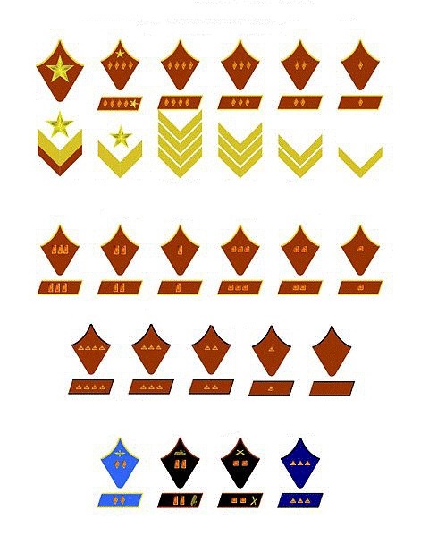 Soviet Union Army Ranks