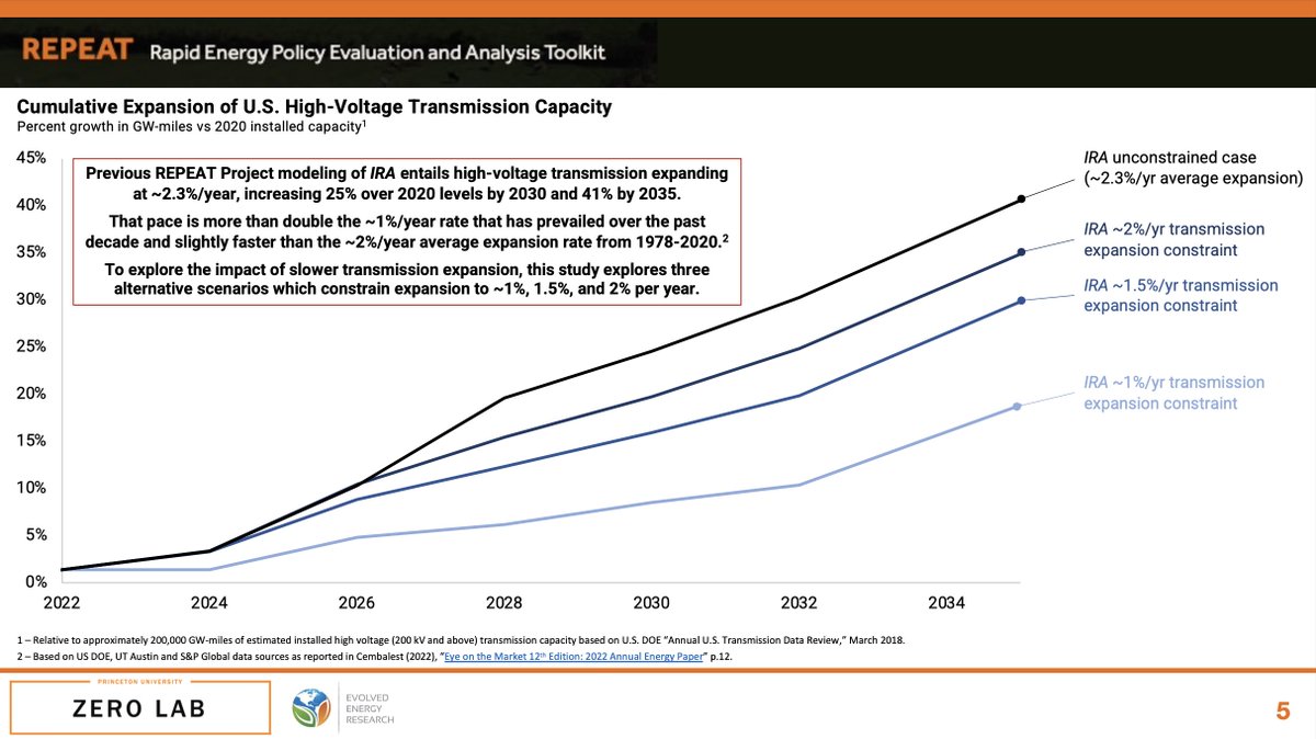 Thread by @JesseJenkins on Thread Reader App – Thread Reader App