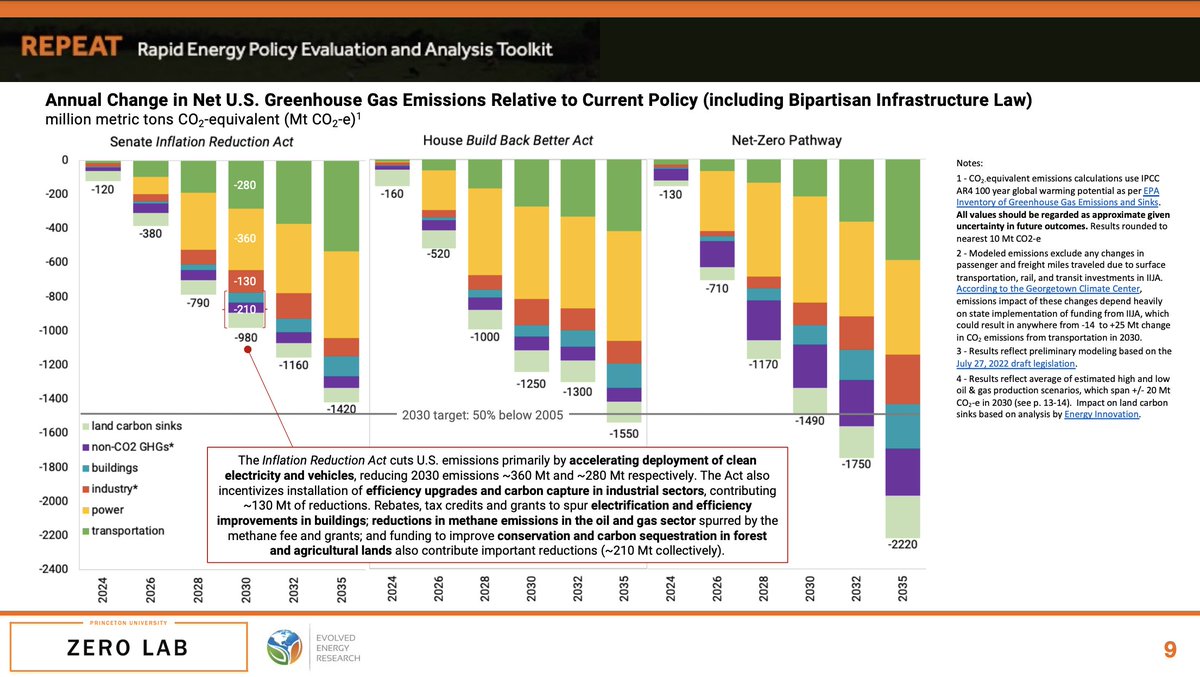Thread by @JesseJenkins on Thread Reader App – Thread Reader App