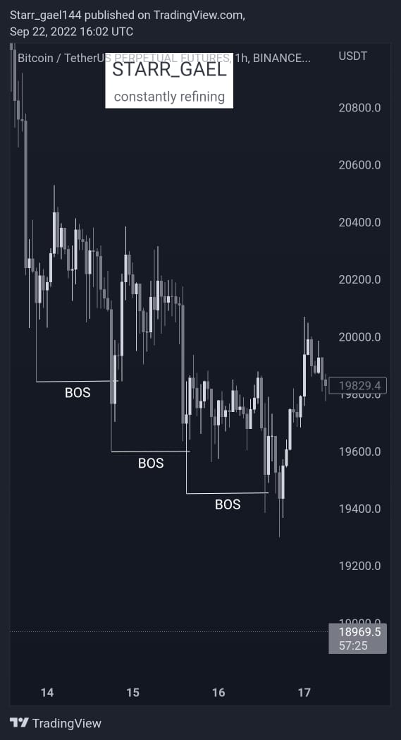 Break of structure and Change of character; how exactly are they ...