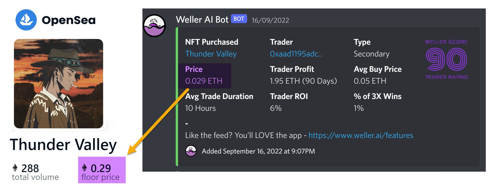 Weller A.I. (NFT) on Twitter: "🤯 MAD 7 Days, for Weller NFT Wallet Tracker 🤖 500 ETH Alpha calls ...