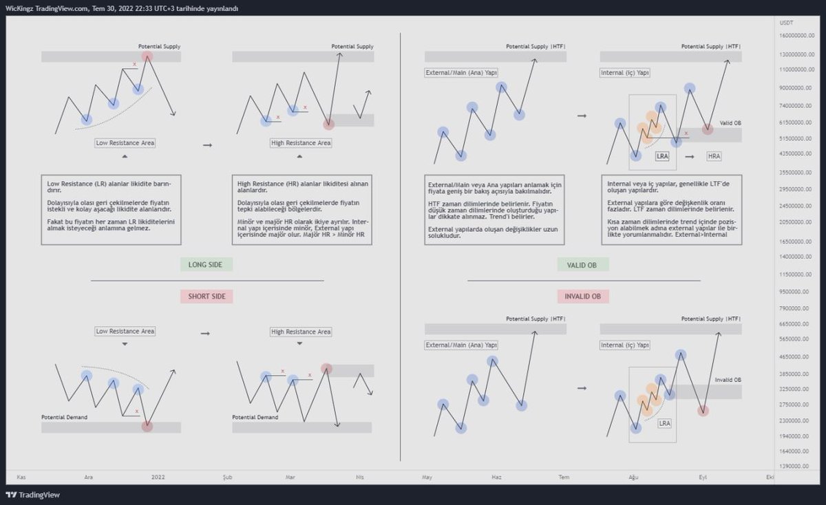 Paylaştığım ve anlattığım nüanslar ve konular hakkında aynı sorular çok ...