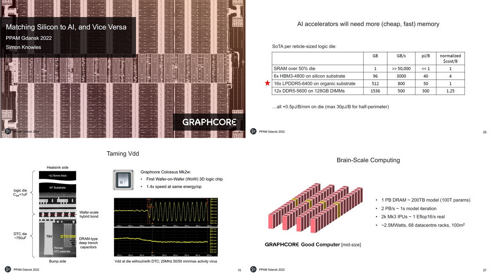 OGAWA, Tadashi on Twitter: "=> "Evaluating Spatial Accelerator Architectures with Tiled Matrix ...