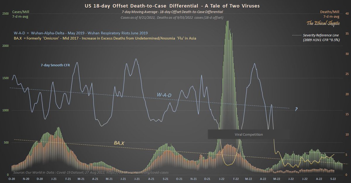Latest 'A Tale of Two Viruses' chart show a 'whipsaw' (lower ...