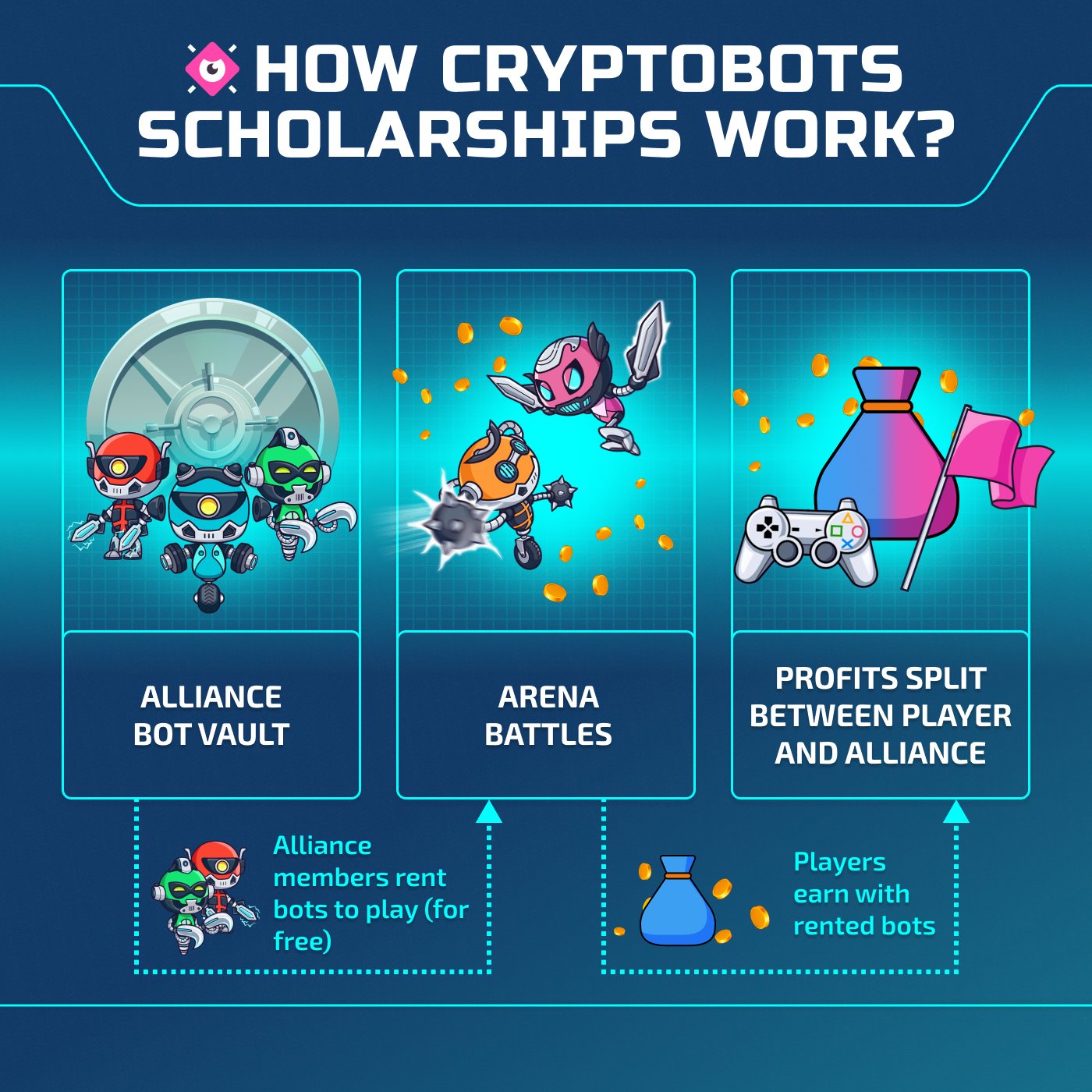 CryptoBots ️‍🔥🤖 (@cryptobots_game) / Twitter
