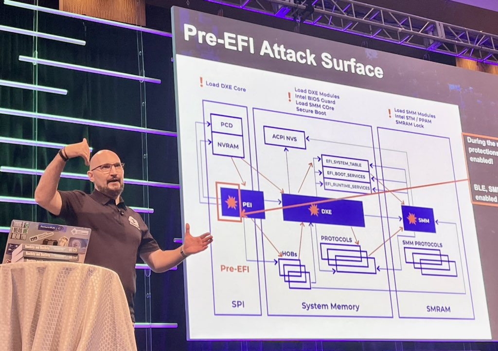Alex Matrosov on Twitter: "RT @labscon_io: Binarly's Alex Matrosov @matrosov dropping new ...