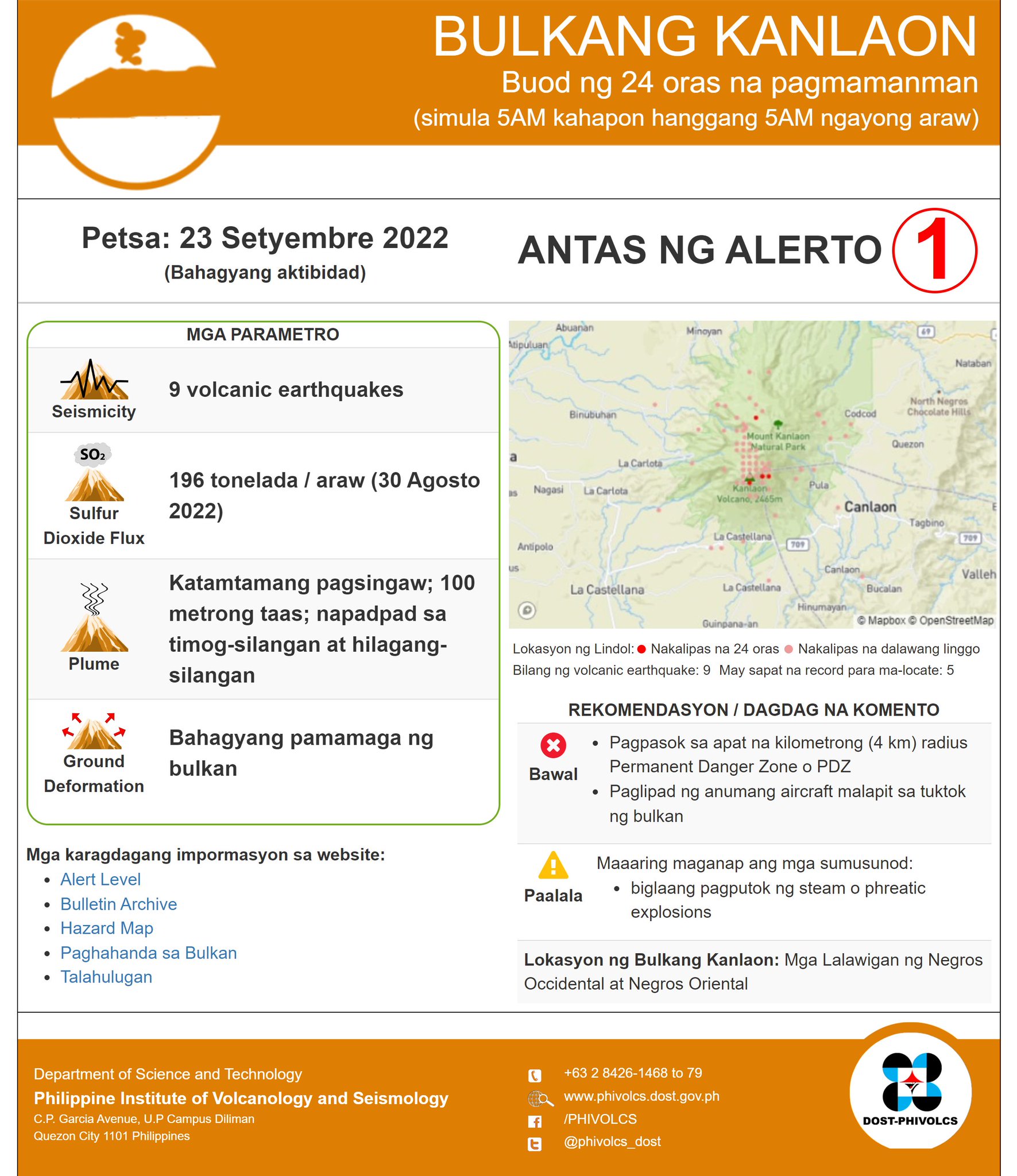 PHIVOLCS-DOST on Twitter: "BULKANG KANLAON Buod ng 24 oras na pagmamanman 23 Setyembre 2022 alas ...