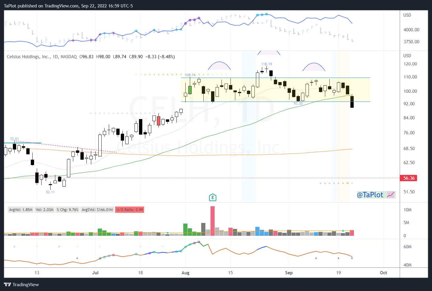 TA Plot 📈 (@TaPlot) / Twitter