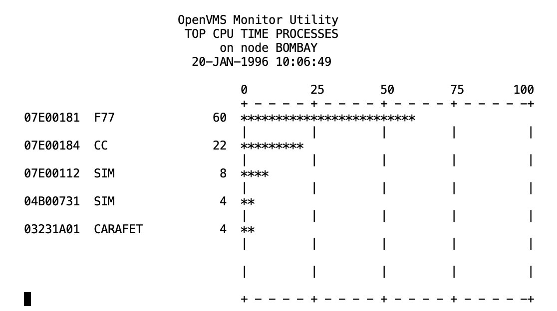 Miguel de Icaza on Twitter: "I was a VMS user on a VAX 11/780 before Unix came into my life ...