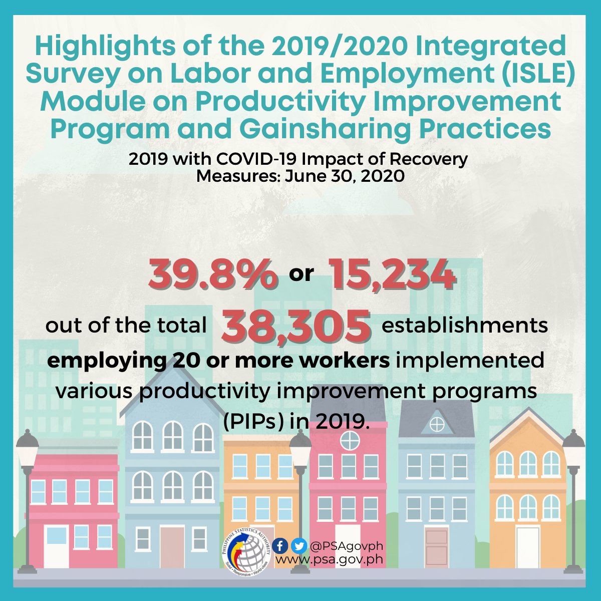 Philippine Statistics Authority On Twitter Highlights Of The 2019