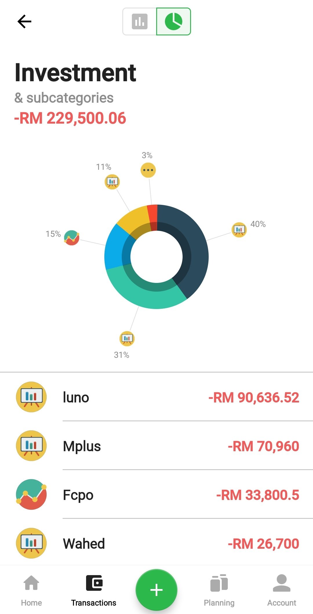 . on Twitter: "kat mana silap aku? tak pergi belajar? beribu dah habis tuk kelas buku apa sume ...
