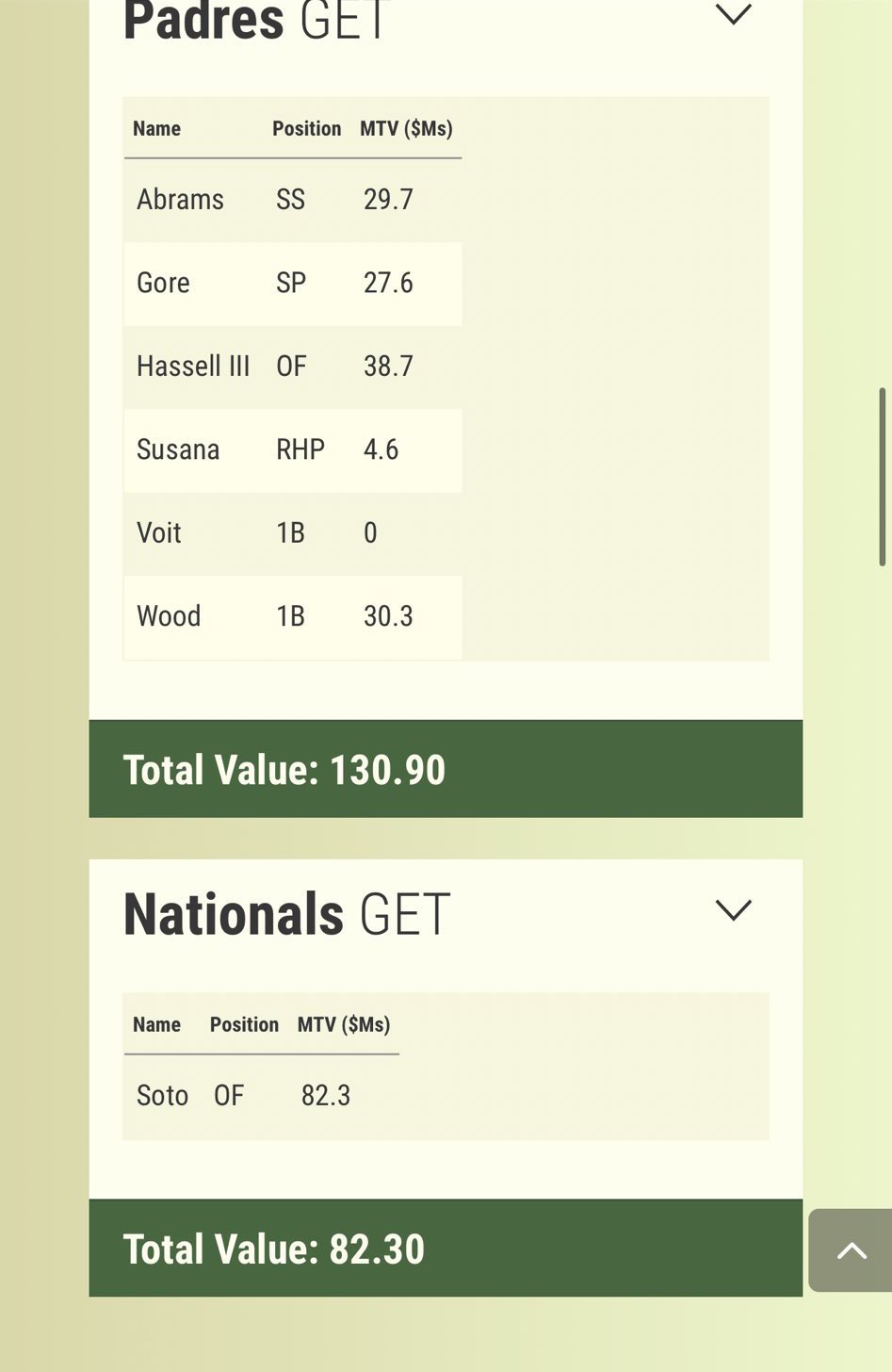 Nationals Source on Twitter: Nationals Source on Twitter: