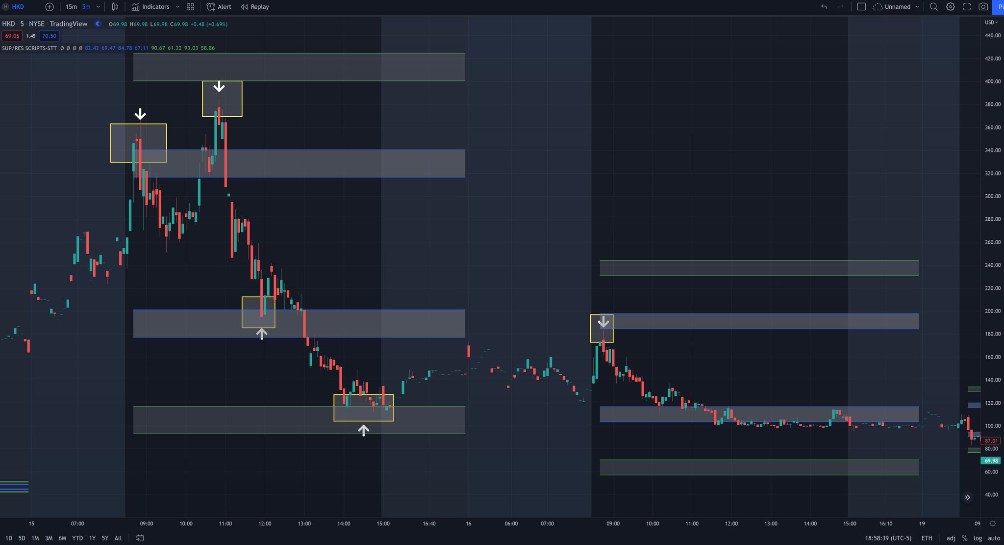 ScriptsToTrade on Twitter: "@StockJockAT Hi StockJock, surprisingly well! https://t.co ...