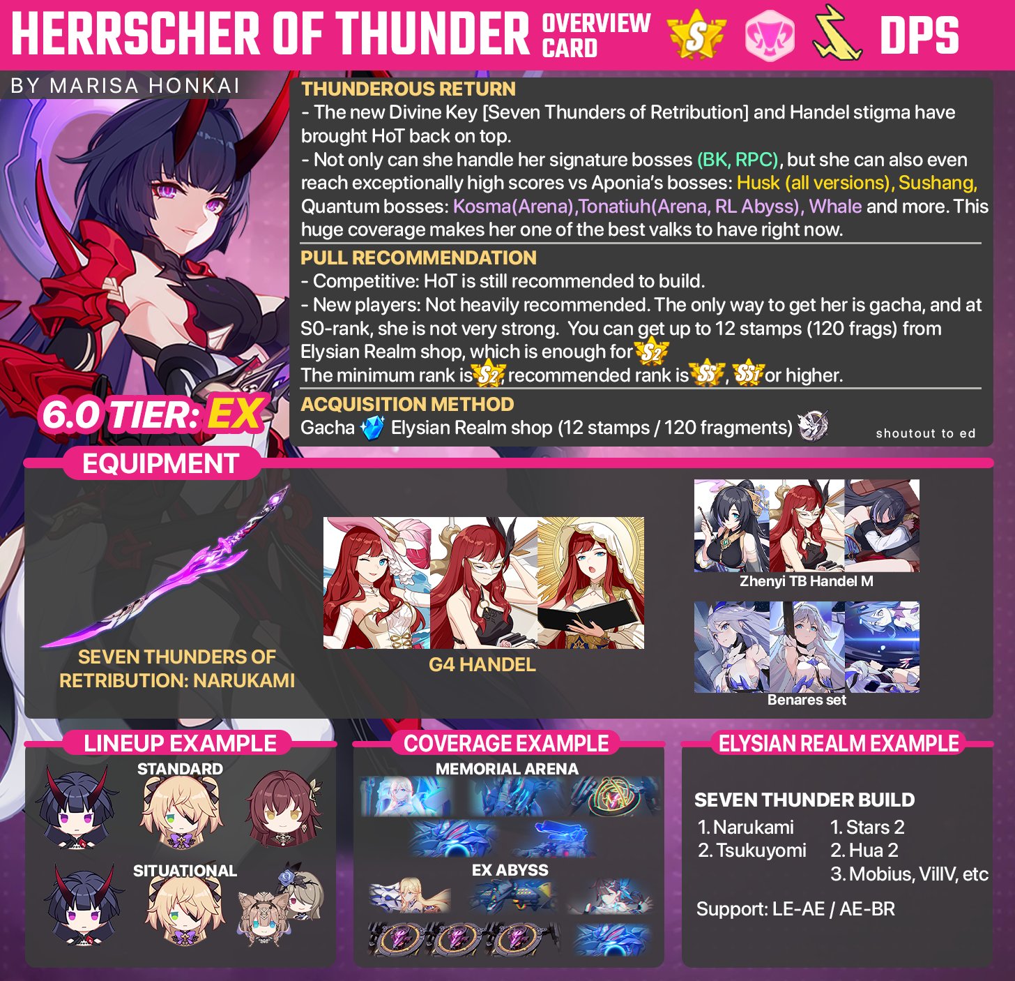 Honkai News Network on Twitter: "Herrscher of Thunder https://t.co/hKCdA83kEy" / Twitter