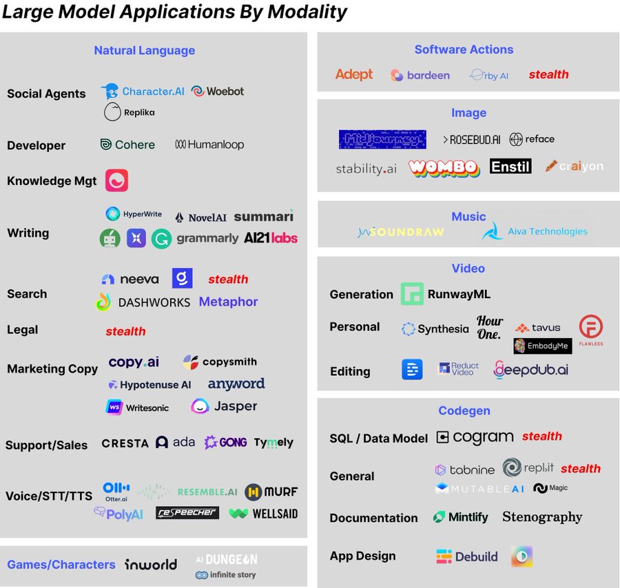 The Innovation Informatics On Twitter Large Model Applications By Modality Machinelearning 