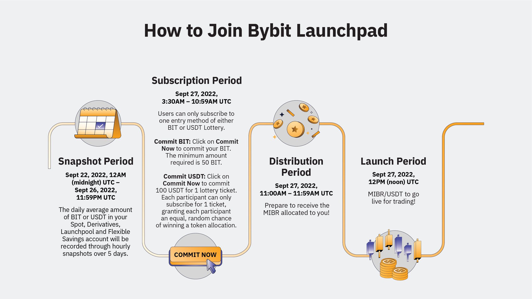 Bybit on Twitter: "👉 Join Bybit Launchpad for $MIBR now: https://t.co/YpwrvbYZt2 https://t.co ...