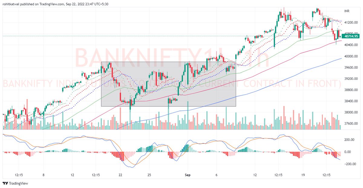 William's Alligator is not just a tool to identify Bullish, Bearish or ...