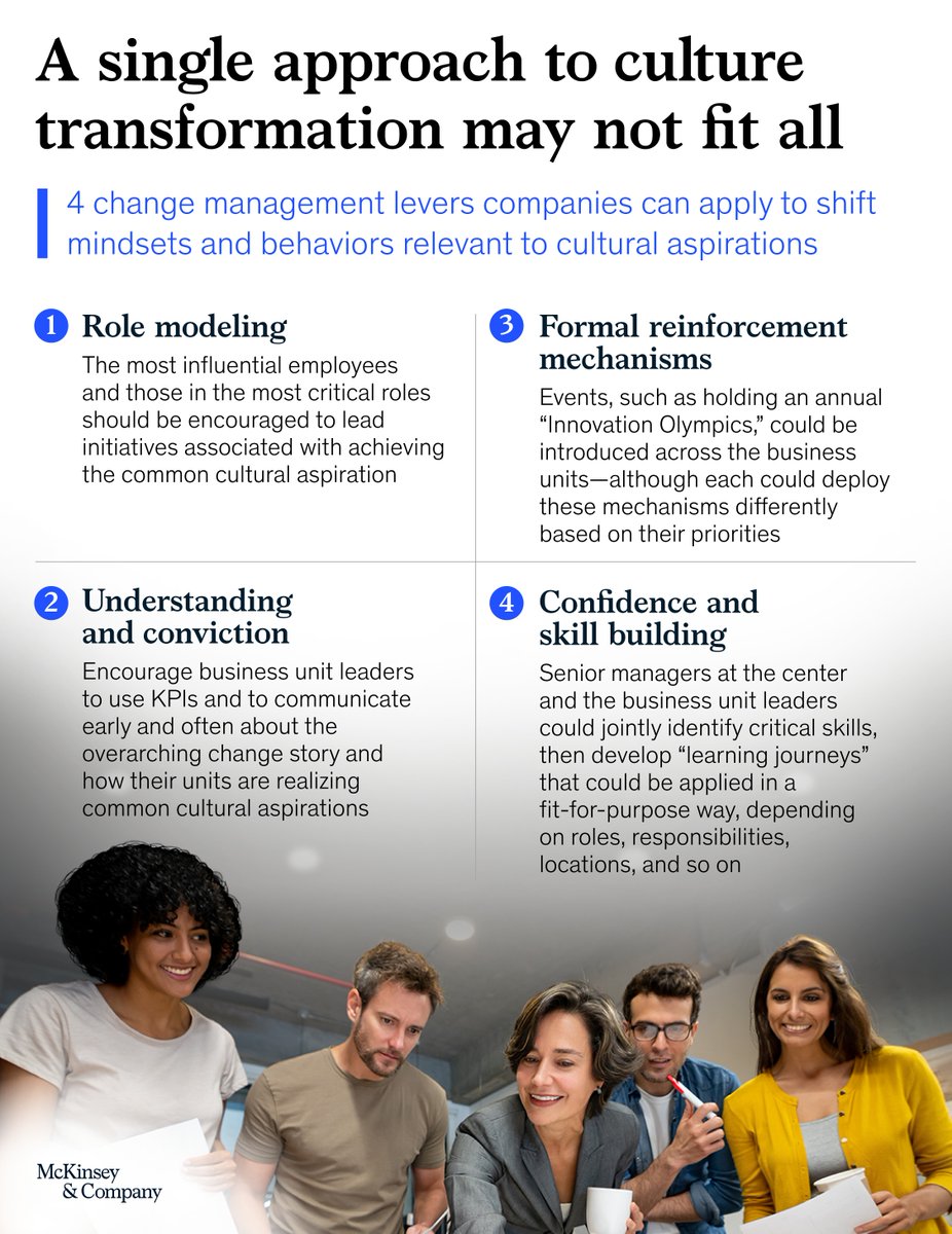 McKinsey & Company on Twitter: "It can be hard for organizations with independent business units ...