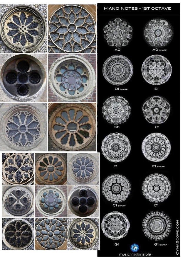Cathedral windows compared to the cymatic sound frequencies. Secrets of ...