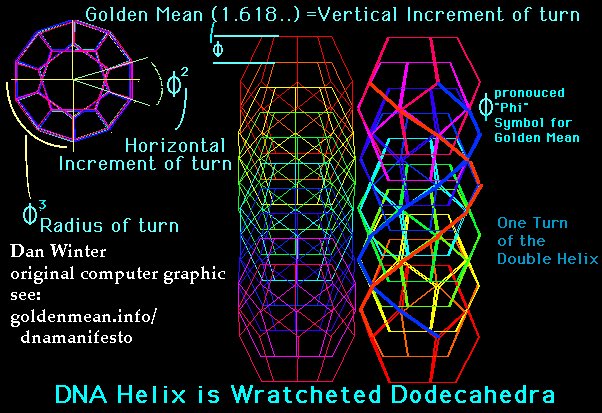 Cathedral windows compared to the cymatic sound frequencies. Secrets of ...