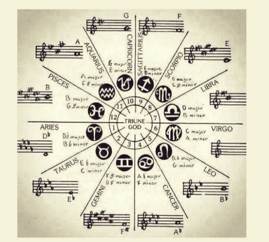 Cathedral windows compared to the cymatic sound frequencies. Secrets of ...