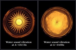 Cathedral windows compared to the cymatic sound frequencies. Secrets of ...