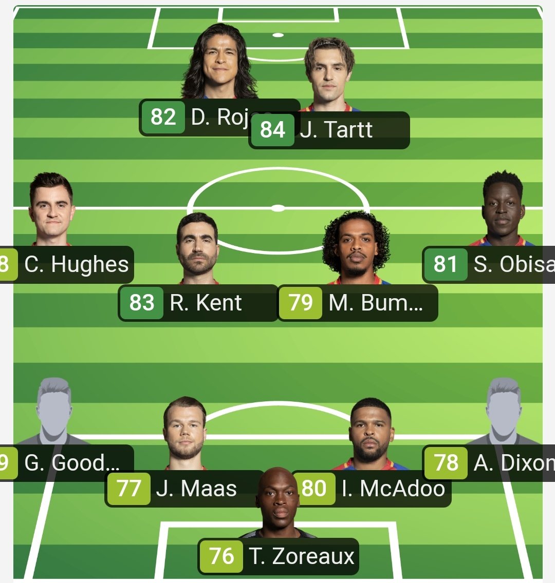 Football Shitpost 🙄 on Twitter: "Ja tem os overs do time no sofifa 👀 https://t.co/0sV4fF1xDH ...