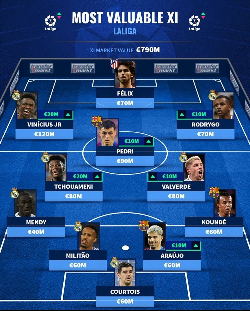 La Liga Transfermarkt - Perumperindo.co.id