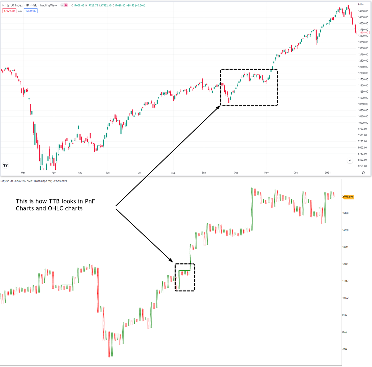 Thread-4 Triple Top & Triple Bottom Pattern In this thread we will ...