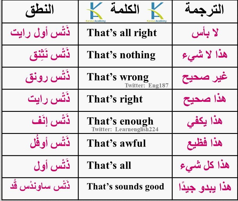تعلم الإنجليزية معنـا 🎓 On Twitter جمل مع Thats رتويت او فضلها تفيدك