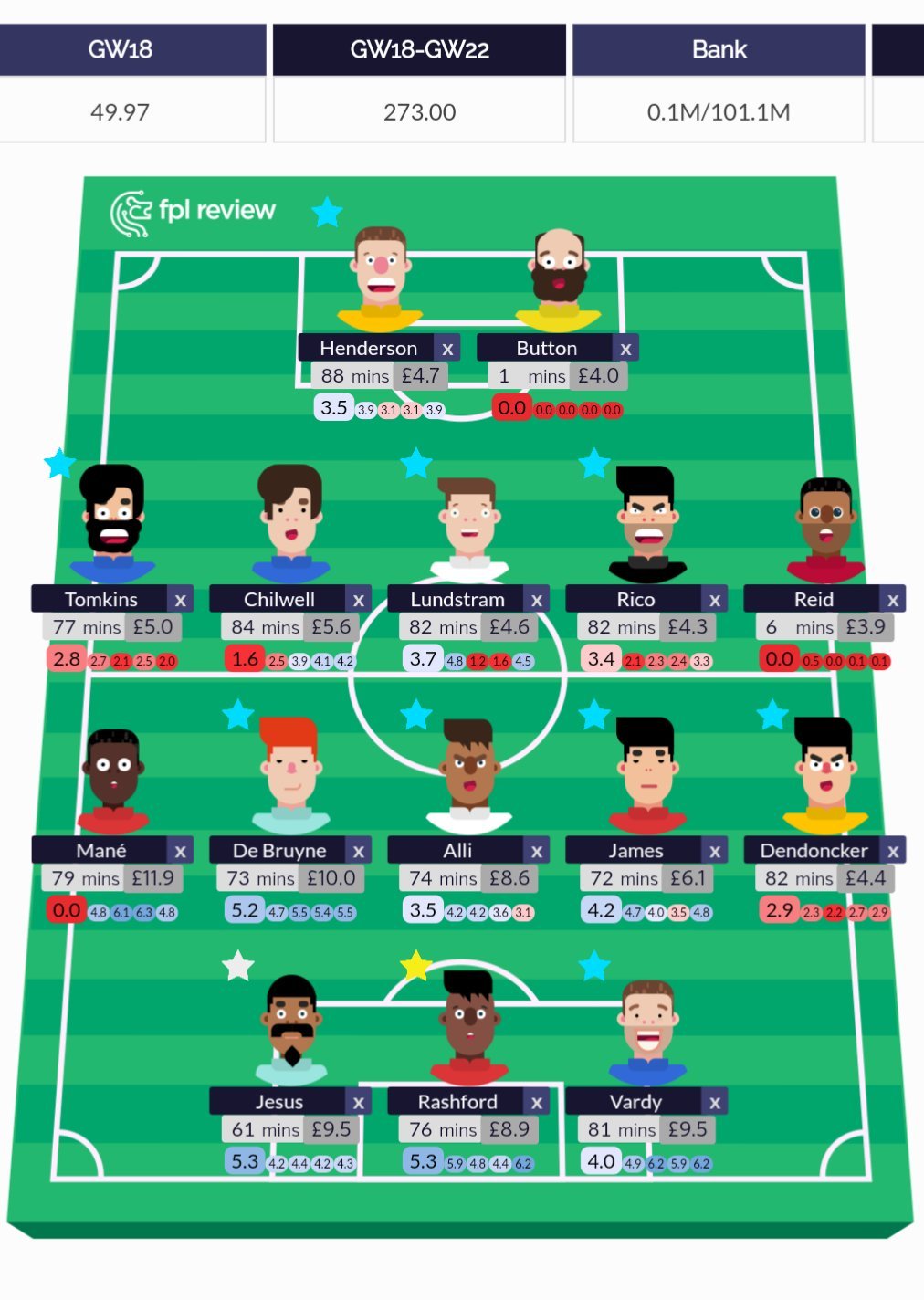 FPL Review on Twitter: FPL Review on Twitter: