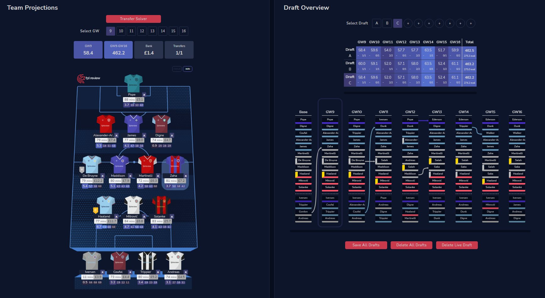 FPL Review on Twitter: FPL Review on Twitter: