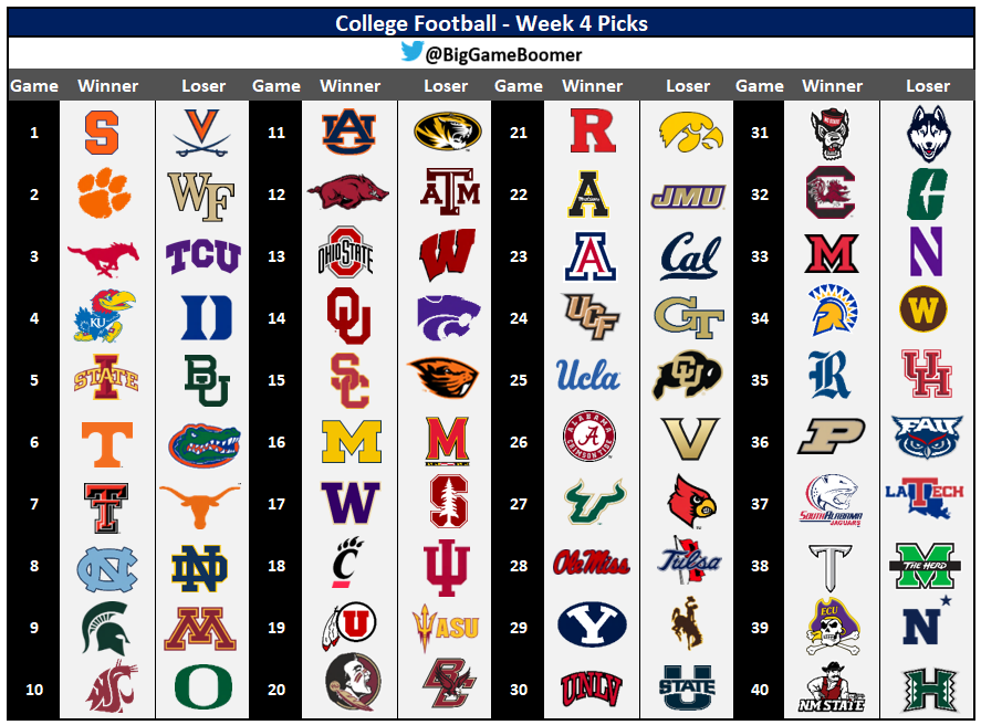 Big Game Boomer On Twitter College Football Week 4 Picks 💯