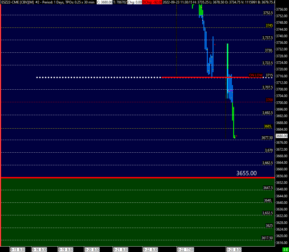 Vwaptrader1 On Twitter ES F If This Keeps Up 3655 Is My Downside vwaptrader1-on-twitter-es-f-if-this-keeps-up-3655-is-my-downside