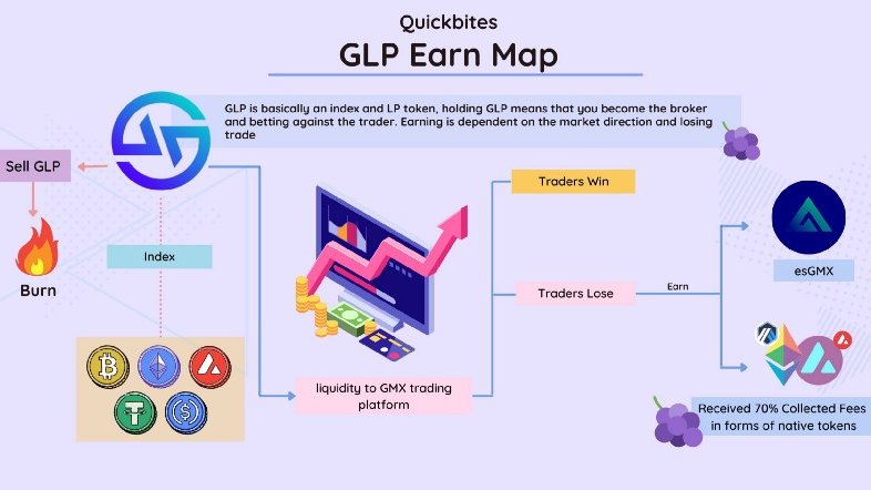 D'un projet ordinaire de la BSC au top 5 en fees de l'année 2022, retour sur $GMX, la plateforme ...