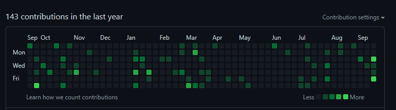 TW Pornstars - Kamikaze Monsutā. Twitter. Been an amazing year working on GitHub. Slow motion is ...