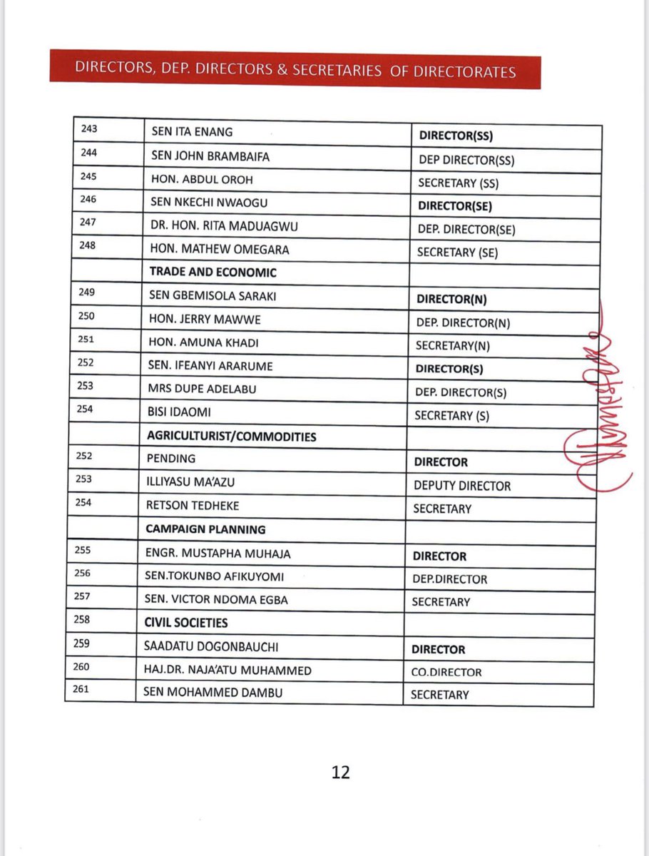 The @OfficialAPCNg Presidential Campaign Council announces the nominees ...