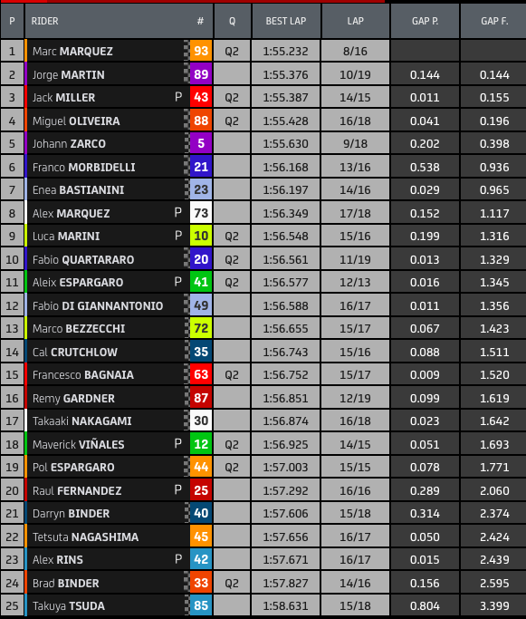 LCR Team on Twitter: "P8 for Alex and P17 for Taka in the wet FP2 #JapaneseGP"