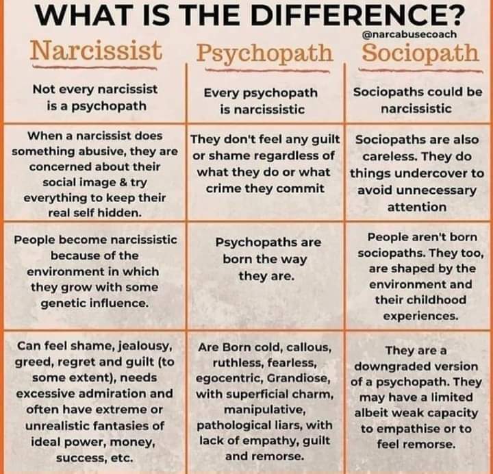 Psychopath Vs Sociopath Chart
