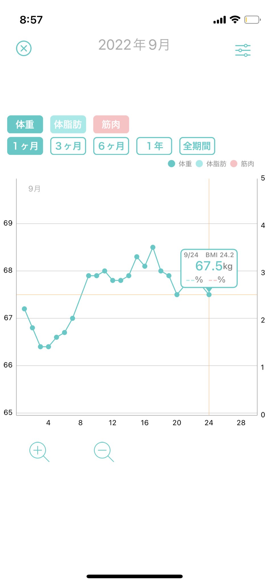 萎えとる N Ae Nae Twitter