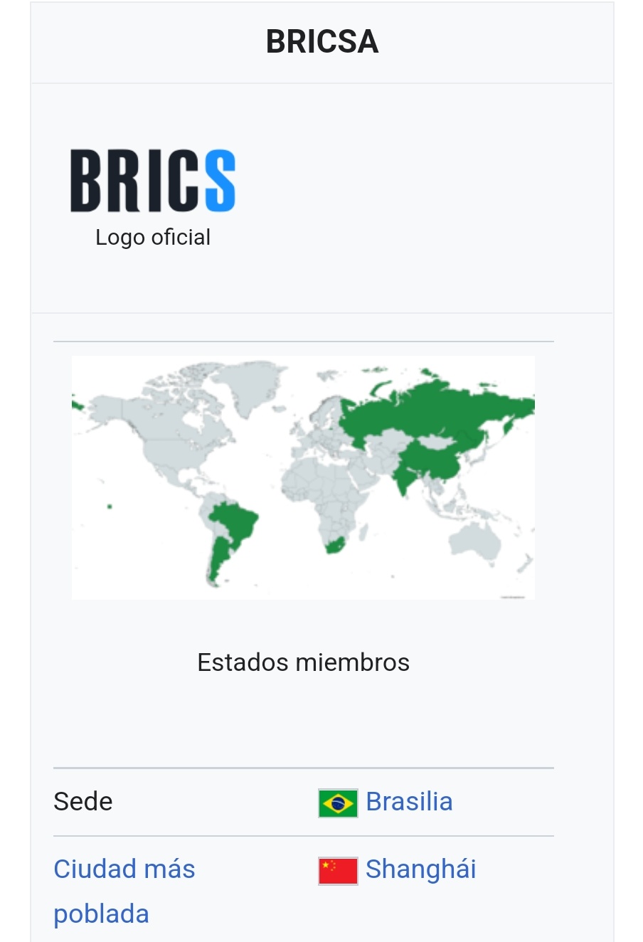 PabloW 保罗·水人 on Twitter: "BRICSA🇦🇷 https://t.co/m5GDoRVq4o" / Twitter