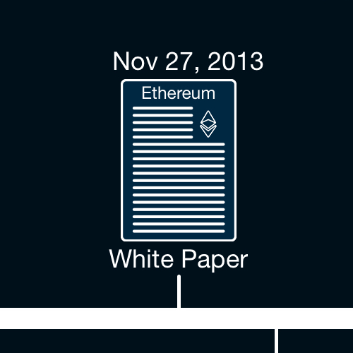(1/25) @ethereum: A Timeline Today we know Ethereum as the world's ...