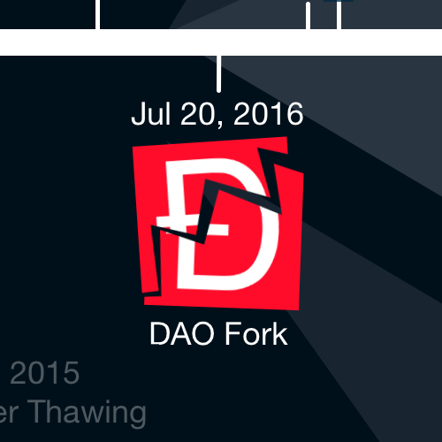 (1/25) @ethereum: A Timeline Today we know Ethereum as the world's ...