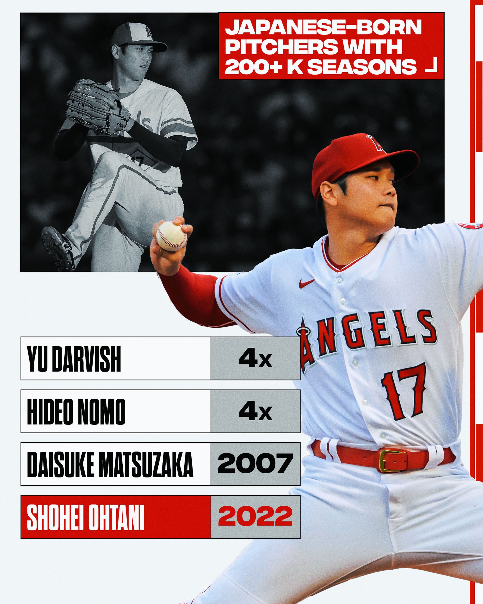 大谷翔平 ⚾ Ohtani Shohei on Twitter: "RT @MLBStats: Shohei Ohtani joins some legendary Japanese-born ...