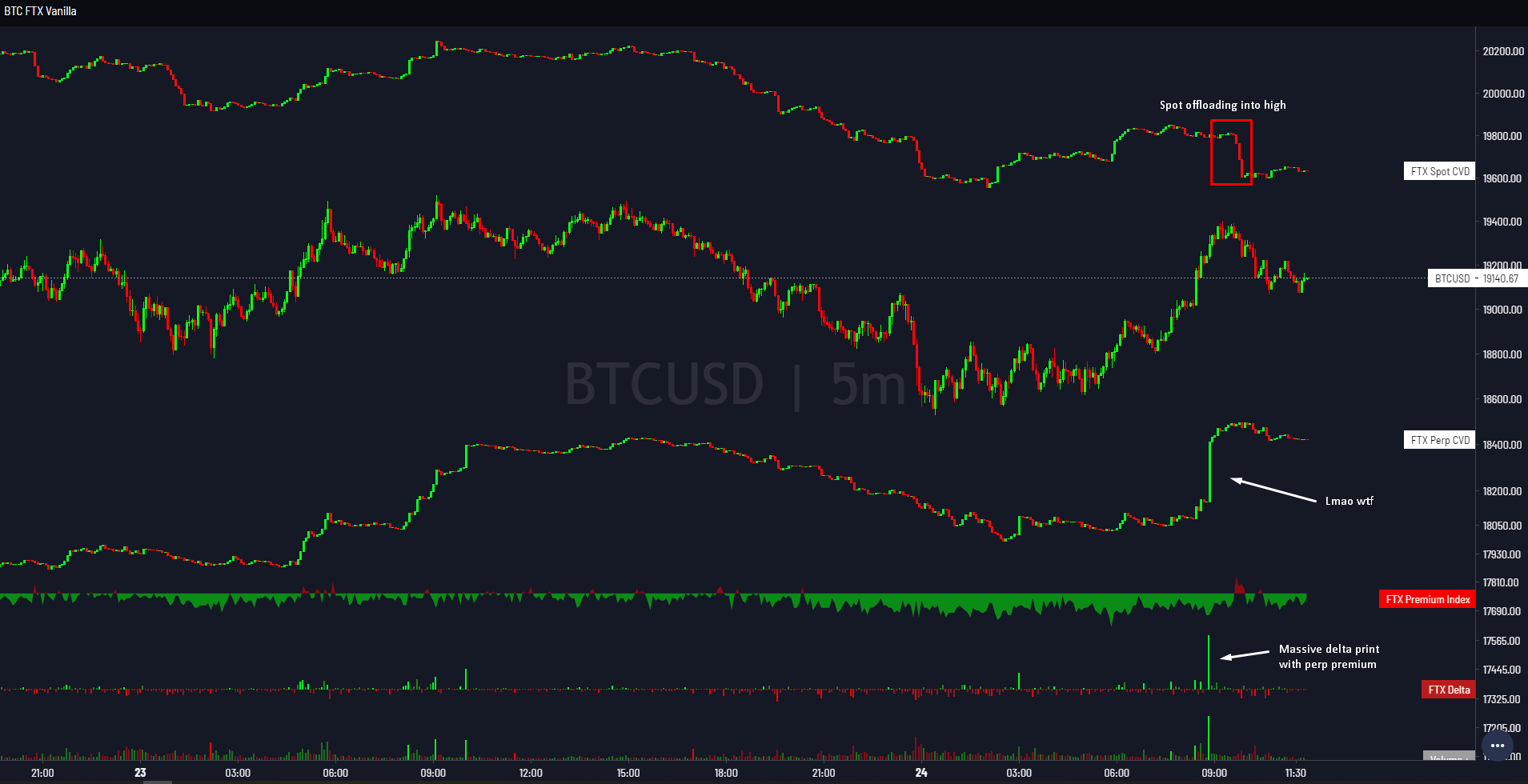 Skew Δ on Twitter: "$BTC FTX Market this is unusual flow. Sizeable changes in delta like this ...