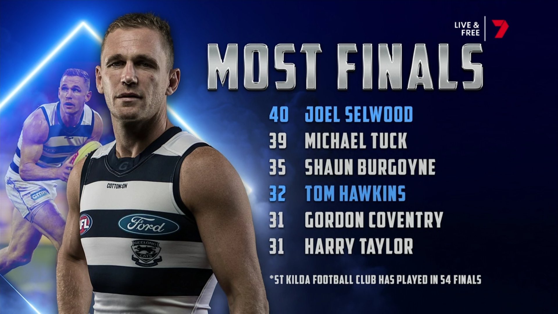 7AFL on Twitter: "Brutal graphic for Saints fans 💀 https://t.co/KiyFSF3V3A" / Twitter