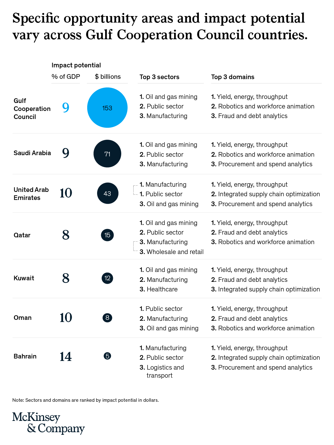 McKinsey & Company on Twitter: McKinsey & Company on Twitter: