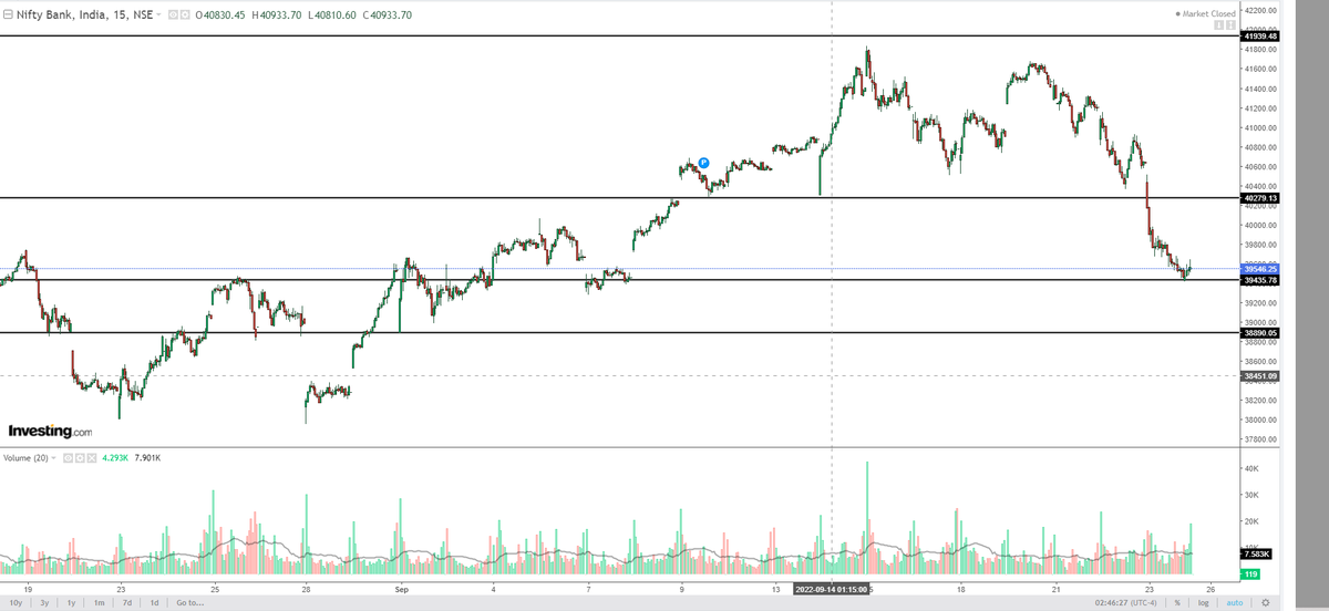 HOW TO USE TECHNICAL ANALYSIS TO FORM A WEEKLY VIEW A thread🧵 Got many ...