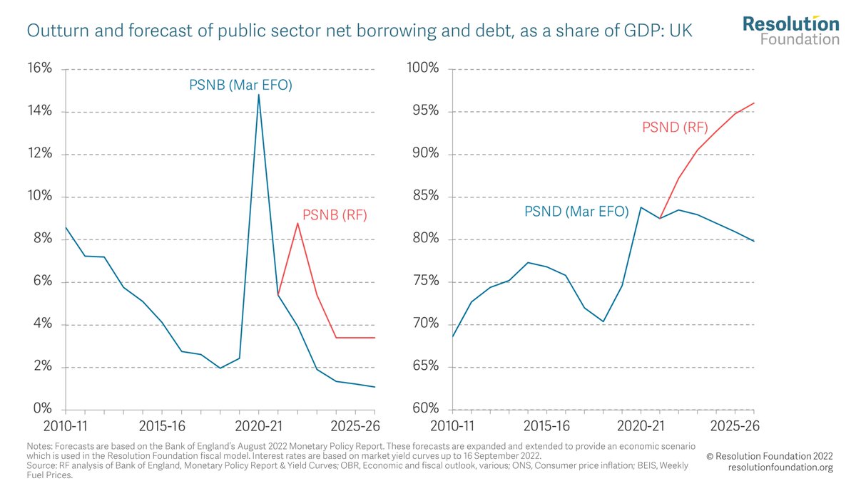 Thread by @resfoundation on Thread Reader App – Thread Reader App