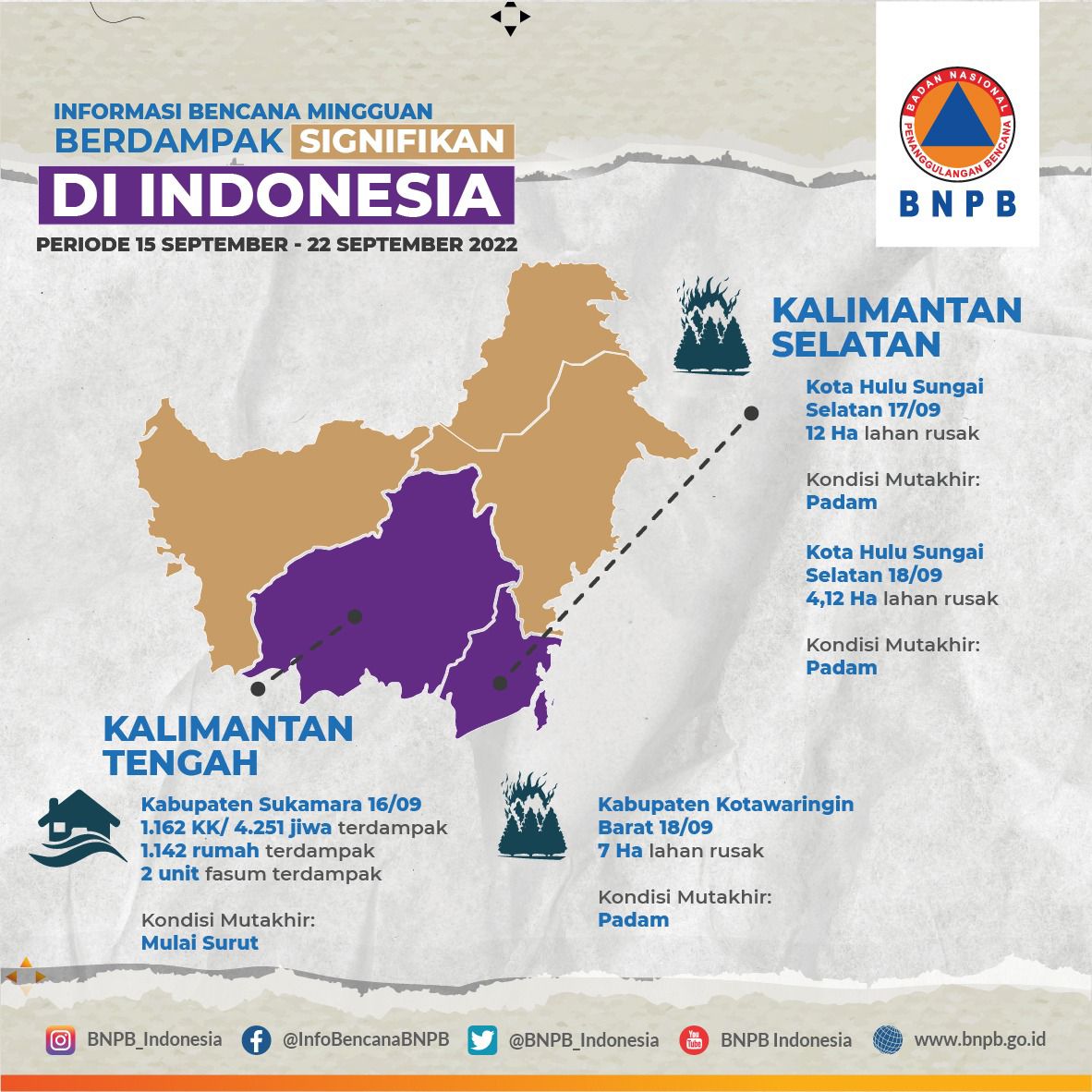Bnpb Indonesia On Twitter Infografis Bencana Mingguan Berdampak